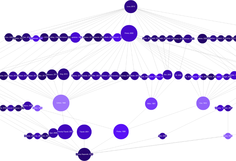 Inciteful | Using Citations to Explore Academic Literature